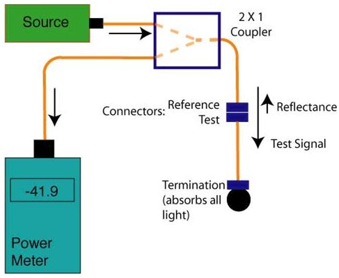How To Measure The Return Loss of A Fiber Optical Device - Agiltron Inc.